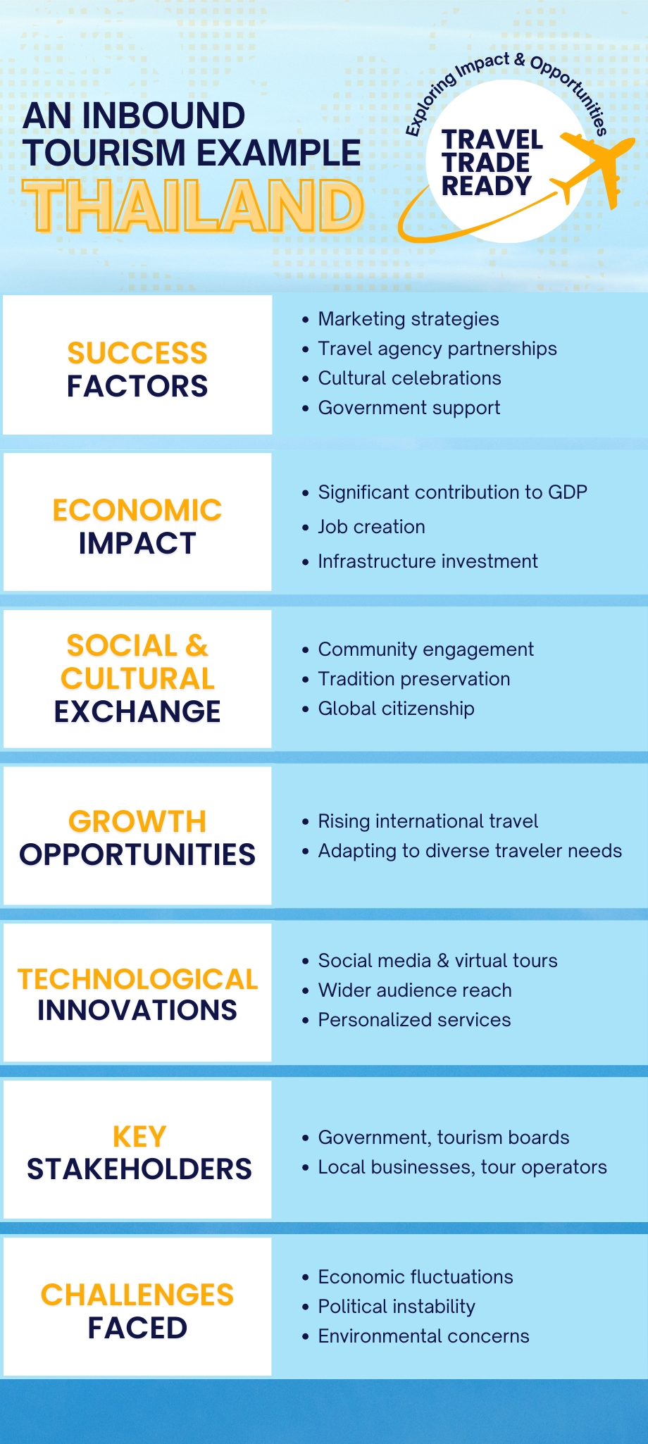 An Inbound Tourism Example: Exploring Impact & Opportunities